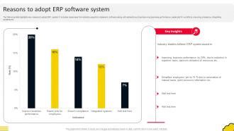 Adopting Cloud Based Reasons To Adopt ERP Software System PPT Presentation