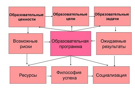 Структура индивидуальной образовательной программы презентация онлайн