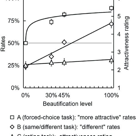Roc Curves Of Four Hashing Methods Download Scientific Diagram