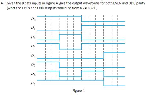 Solved Given The 8 ﻿data Inputs In Figure 4 ﻿give The