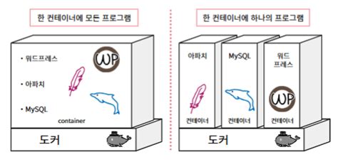 도커 허브와 이미지 그리고 컨테이너