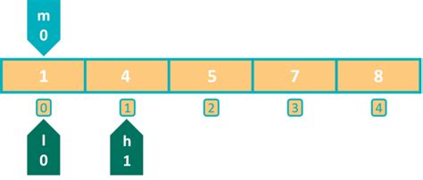Binary Search Video Tutorials For Icse Computer Applications With