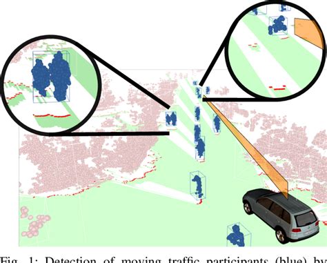 Figure 1 From Detection Of Moving Objects Based On Efficient Particle