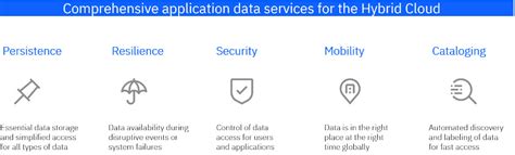 ยกระดับองค์กรด้วย Ibm Fusion แพลตฟอร์มที่รองรับ Cloud Native ไอที