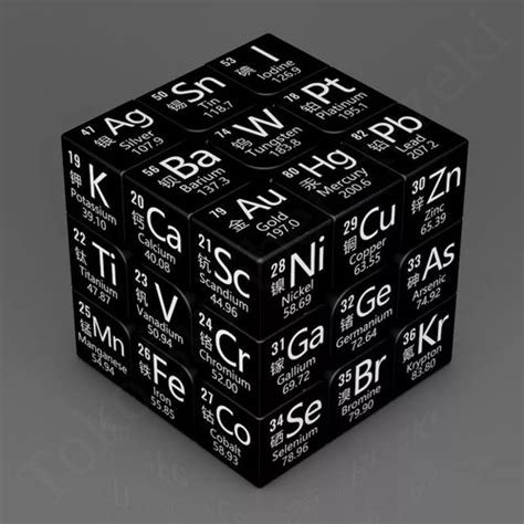 Jual Rubik Z Cube 3x3 Chemical Element Motif Unsur Kimia 3x3x3 Z Cube