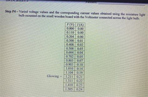 solved plot v versus i using the data obtained in step p2