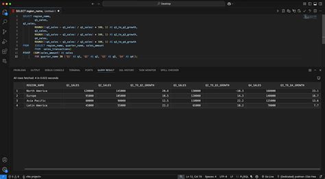 pivot and unpivot in the oracle database