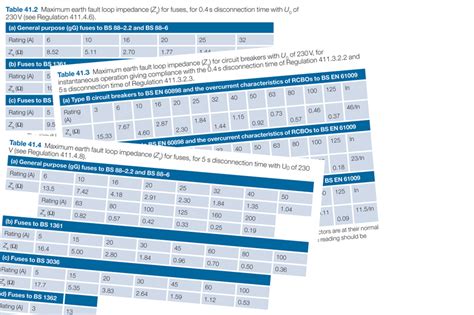 The Evolution Of Earth Fault Loop Impedance Tests Professional Electrician