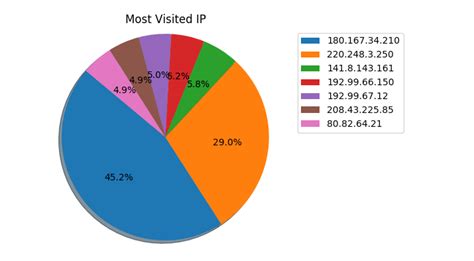 Nginx日志分析 有价值炮灰 博客园