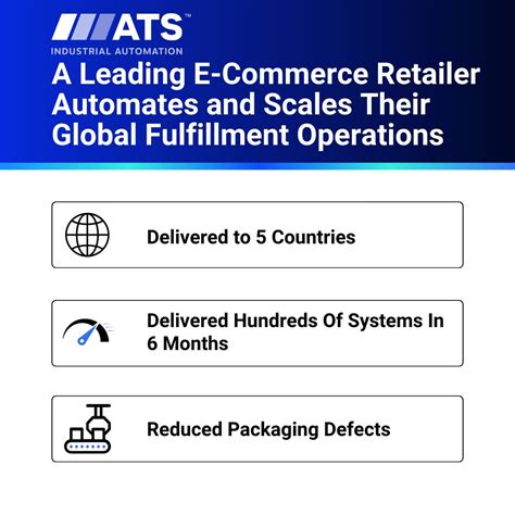 Ats Industrial Automation On Linkedin Atsindustrialautomation Innovatewithats Everydaymatters…
