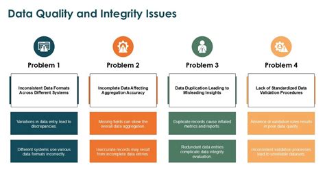 overcoming challenges in implementing aggregation schema ppt template st ai