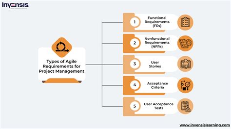 Agile Requirements A Definitive Guide