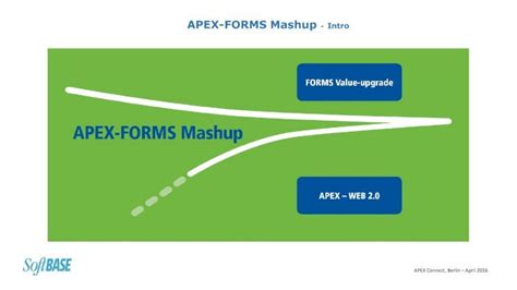 PDF APEX FORMS Mashup Intro PDF FileMany Argue For Migration Of Oracle FORMS To ADF Or