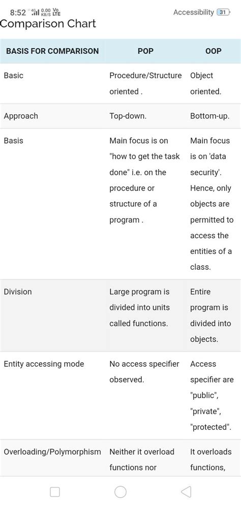 What Is The Difference Between An Object Oriented Programming Language
