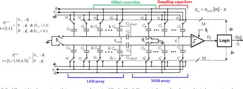 figure 1 from digital calibration of capacitor mismatch and comparison