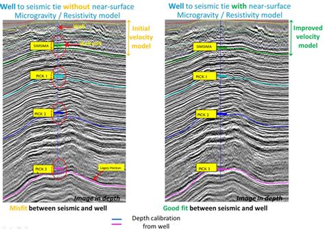 Integration In Psdm Imaging Depth Migrated Seismic Section Before