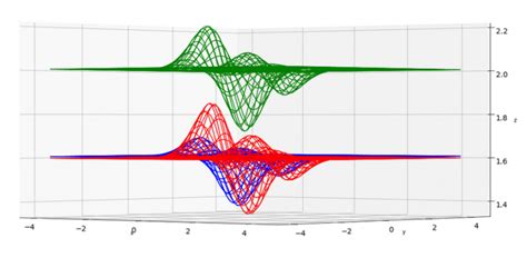 A Simple Python Program For An Ann To Cover The Mnist Dataset Vii