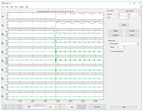 Ground Fault Detection Using Hybrid Method In It System Lvdc Microgrid
