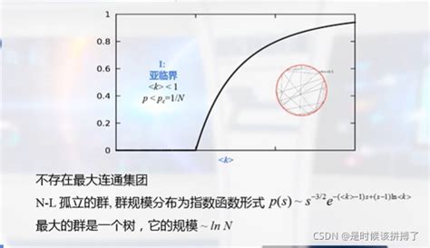 03er网络 Csdn博客