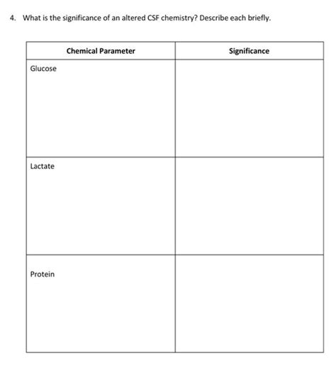 Solved 4 What Is The Significance Of An Altered CSF Chegg Com