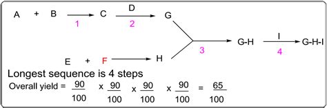 Concepts In Organic Synthesis Mcq Free Pdf Objective Question