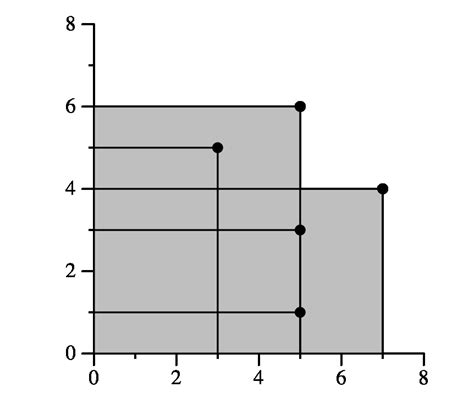 Problem 1996 The Number Of Weak Characters In The Game