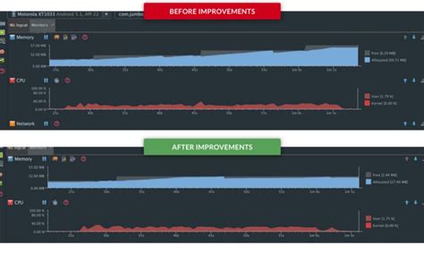 How We Reduced Our Android Apps Memory Footprint By 50