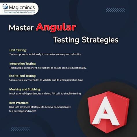 Angulardevelopment Testingstrategies Softwaredevelopment Magicminds Magicminds
