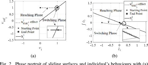 figure 2 from performance comparison for aggregation and formation of