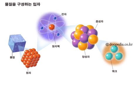 전기 전자 전류 전위 기초 용어 설명 네이버 블로그