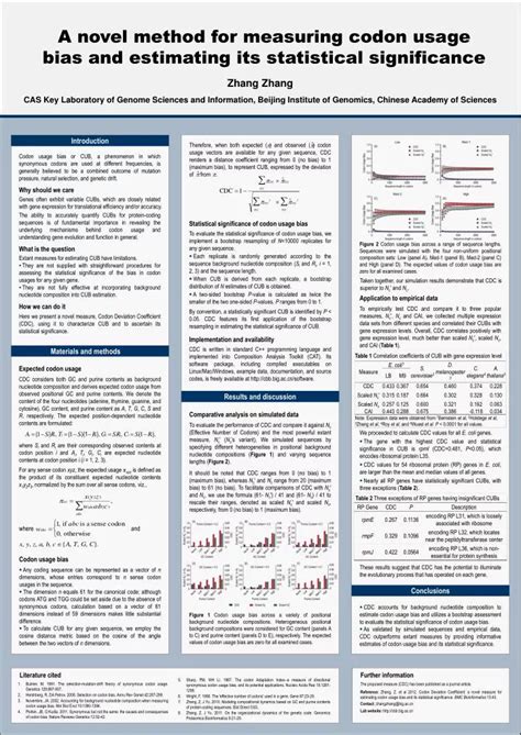 Ppt A Novel Method For Measuring Codon Usage Bias And Estimating Its