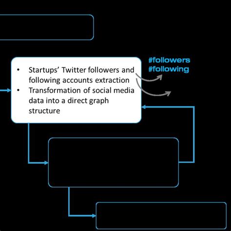 Current Projects Pipeline Using The Nav Process Model D Hansen Et Download Scientific