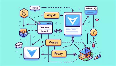 vue为什么要代理 Worktile社区