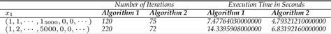 Table 1 From Halpern Subgradient Extragradient Algorithm For Solving