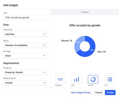 Dashboard Widgets Gem