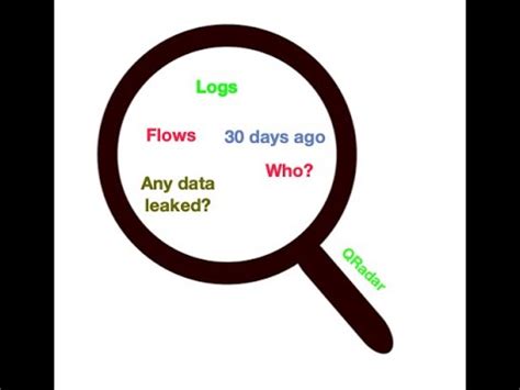 QRadar Search Tutorial YouTube