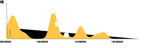 Cve 2023 31419 Exploits And Severity Feedly