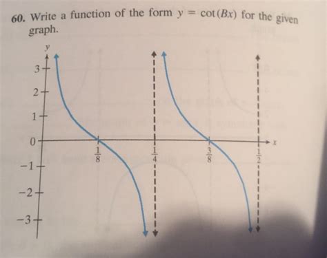 solved write a function of the form y cot bx for the