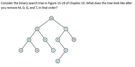 Solved Consider The Binary Search Tree In Figure 15 19 ﻿of