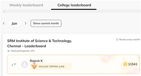 This June Has Been A Tough Journey I Broke My 59 Day Coding Streak In
