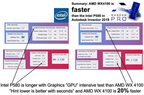 Hpe Edgeline Engineering Workstation With Amd And Citrix Cloud