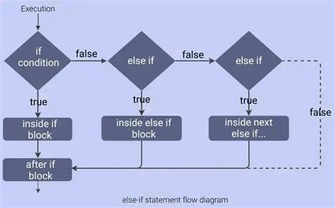 Sabbir Hosen On Linkedin Coding Programminglife Developerhumor