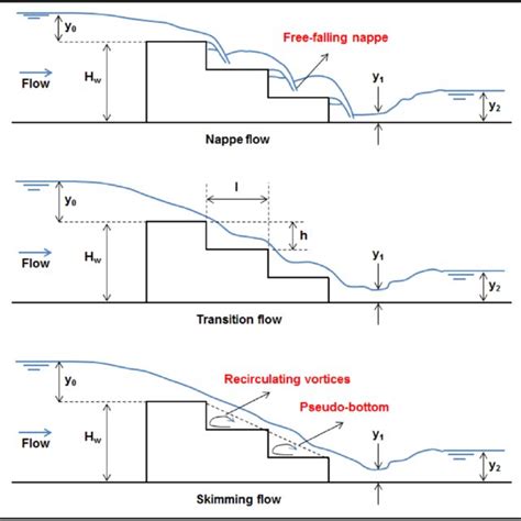 pdf neuro fuzzy approach for estimating energy dissipation in