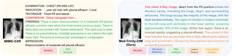 Medtrinity 25m A Large Scale Multimodal Dataset With Multigranular Annotations For Medicine