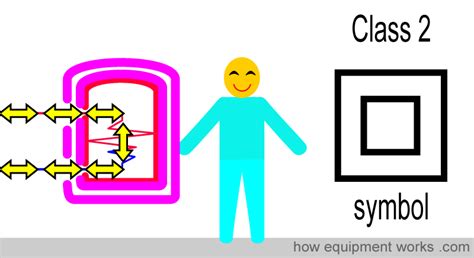 Electrical Safety Explained Simply