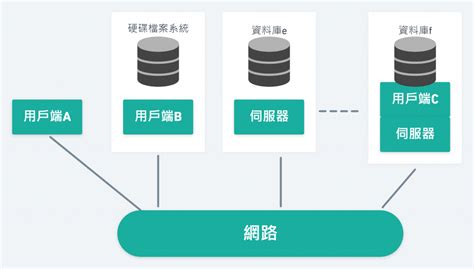 食譜搜尋系統資料庫簡介~~ it 邦幫忙 一起幫忙解決難題，拯救 it 人的一天