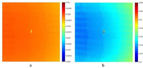 Figure 1 From An Empirical Transmitted Epid Dosimetry Method Using A Back Projection Algorithm
