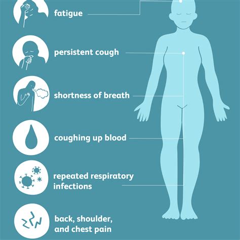 Non Small Cell Lung Cancer Signs Symptoms And Complications