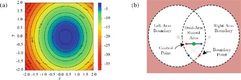 Modeling The Motion Boundary A Likelihood Probability Density