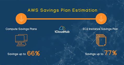 1cloudhub on linkedin aws ec2instance computesaving